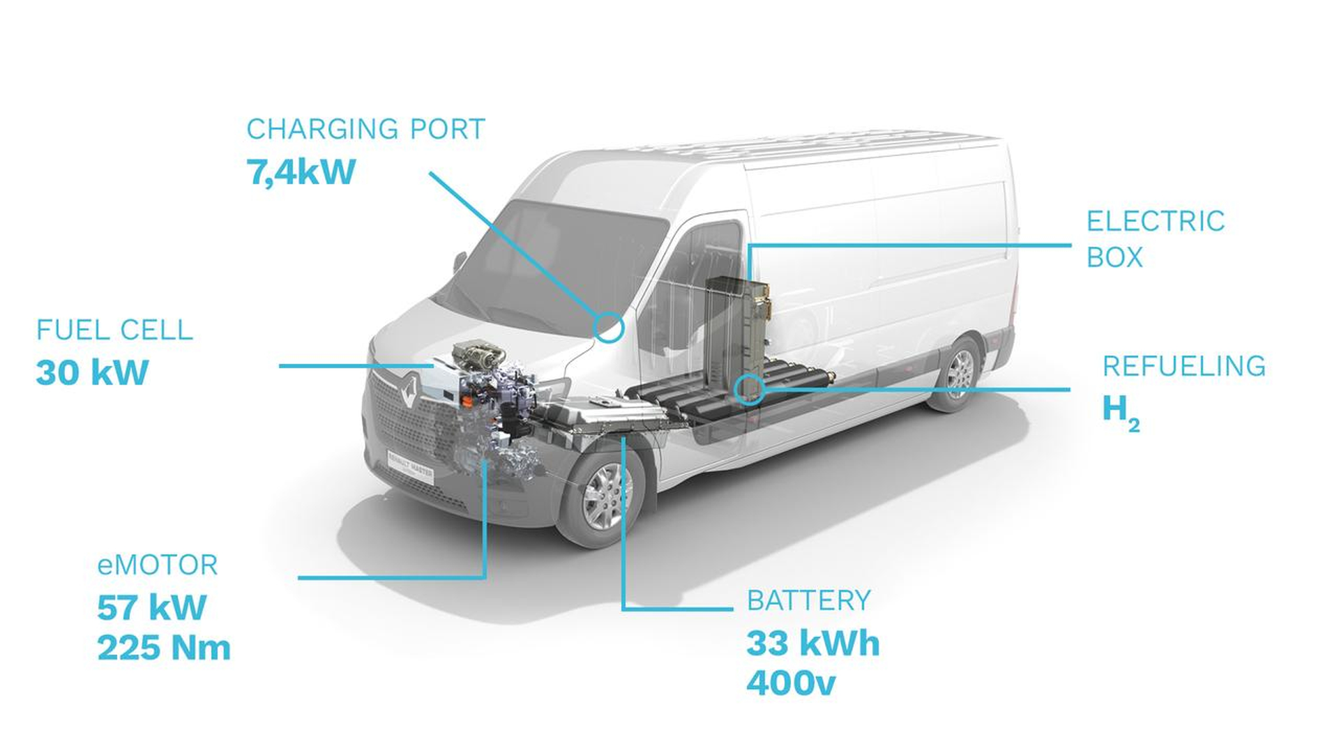 Hyvia presenta la nuova architettura del Renault Master Van H2-Tech a ...